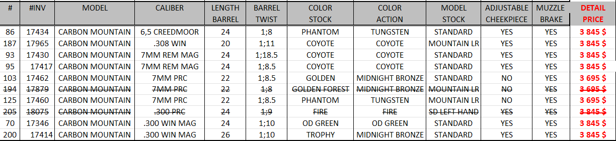 INVENTORY - CARBON MOUNTAIN 2025 - AntlerArms